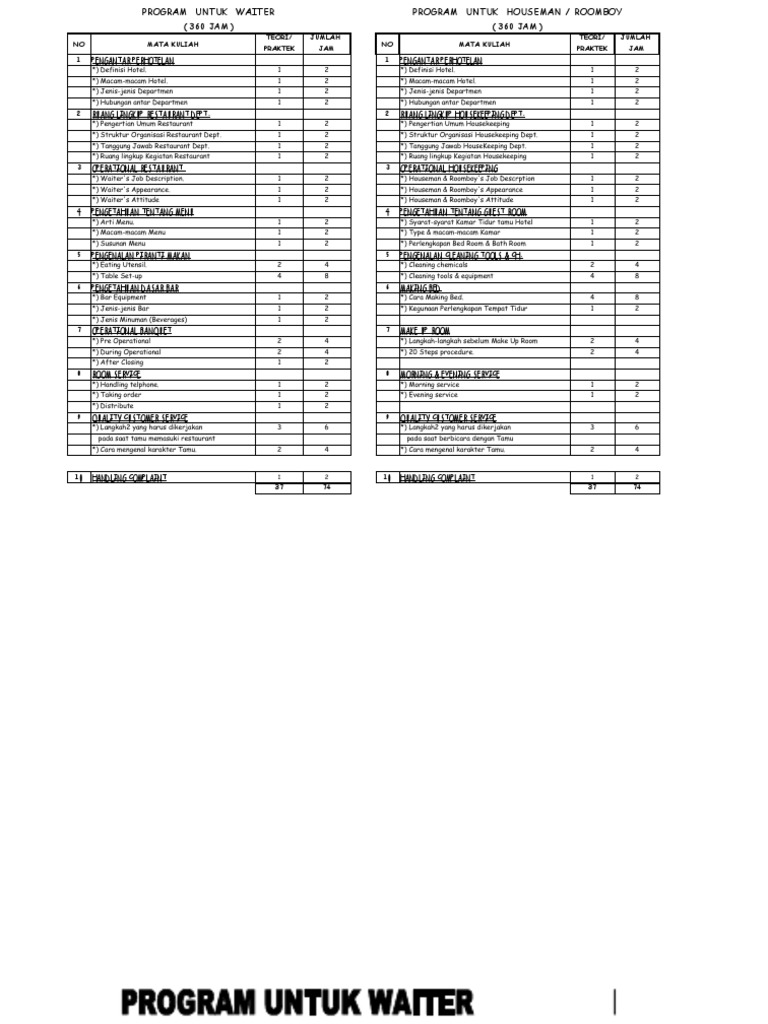 Program Pelatihan Waiter dan Houseman | PDF | Waiting Staff | Food ...