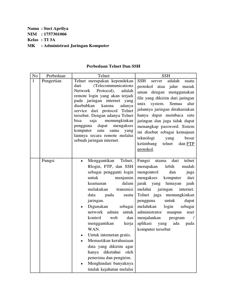 Perbedaan Telnet Dengan SSH | PDF
