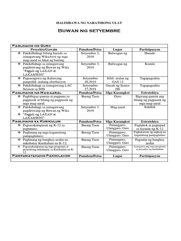 hALIMBAWA NG nARATIBONG ULAT | PDF
