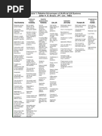 Api RP 11L Form | PDF