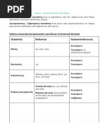 ΘΕΜΑΤΑ ΜΙΚΡΟΣ ΕΥΚΛΕΙΔΗΣ 2024 Ε ΔΗΜΟΤΙΚΟΥ | PDF