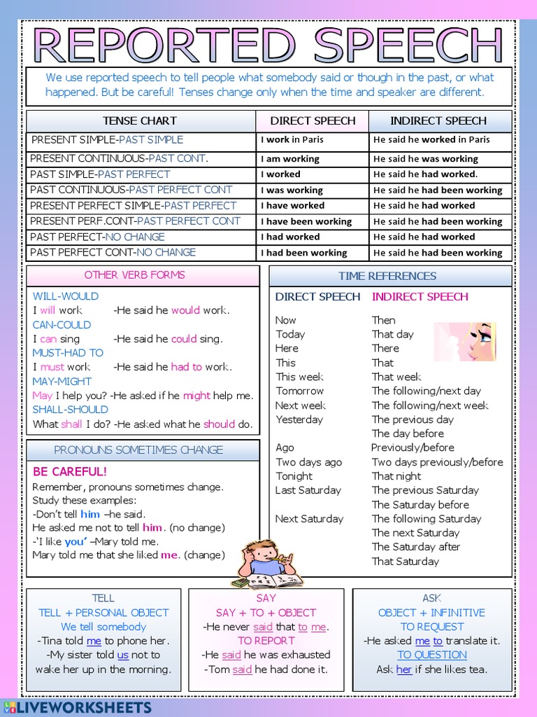 Reported Speech | PDF