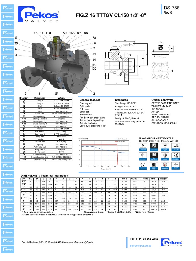 Fig.z 16 TTTGV cl150 12 8 | PDF