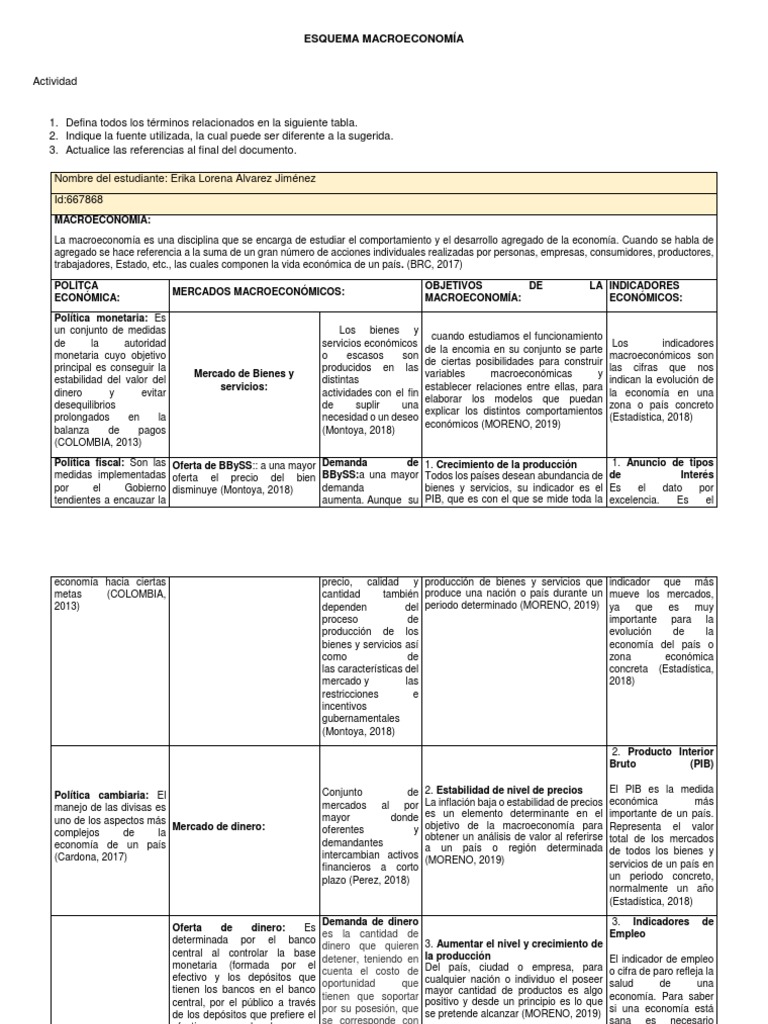Esquema Macro Final | PDF