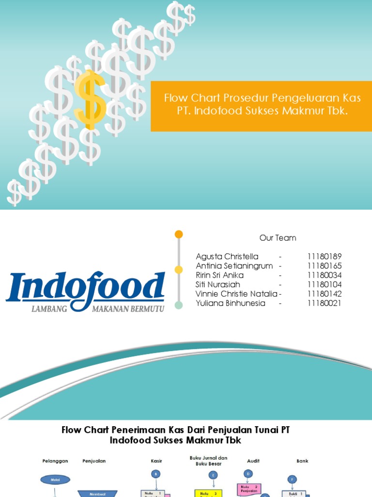 Flow Chart Pt. Indofood Sukses Makmur | PDF