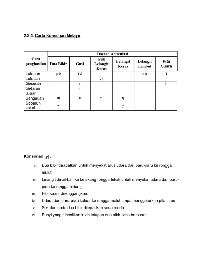 Cara Penghasilan Bunyi Konsonan BM | PDF
