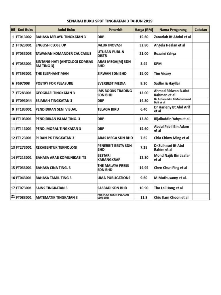 Senarai Buku SPBT T3-T5 2019 | PDF