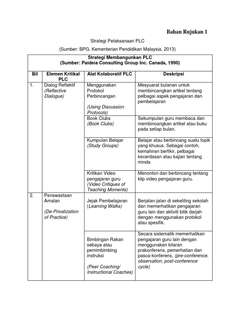 Bahan Rujukan MODUL 1 TS25 | PDF