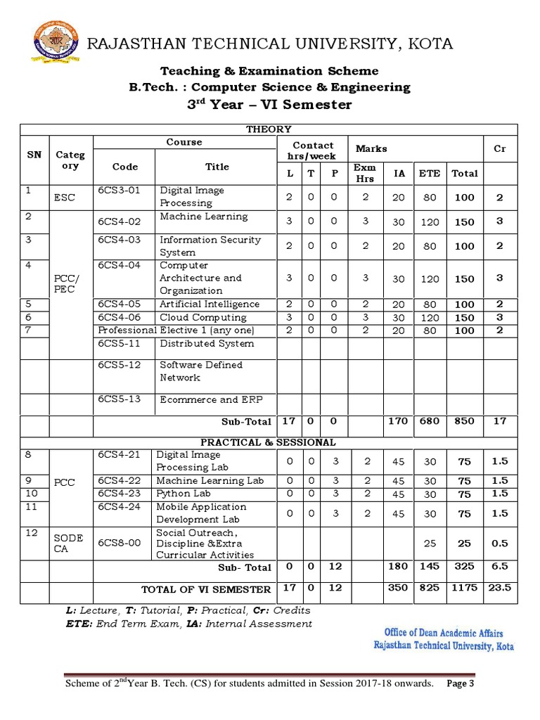 Syllabus 6th Sem | PDF