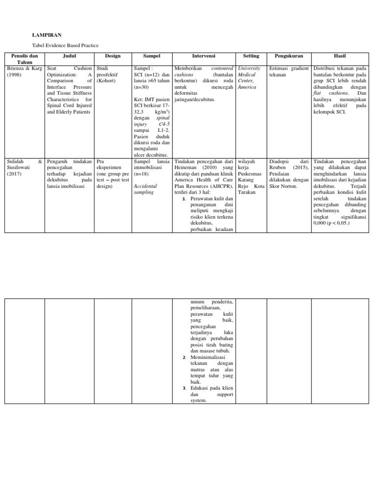 Contoh Ebp | PDF
