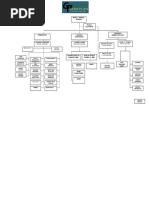 Organizational Chart of LGU Final To Print | PDF
