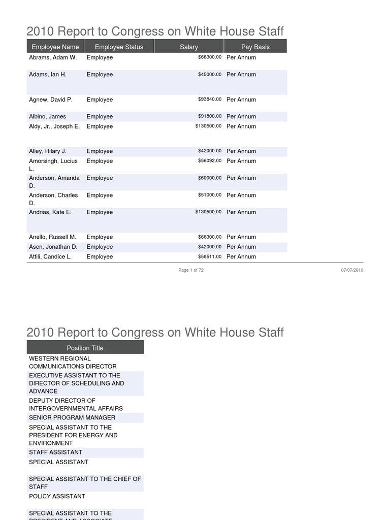 White House Staffs: SALARIES INCREASES 2010 | PDF | General Schedule ...