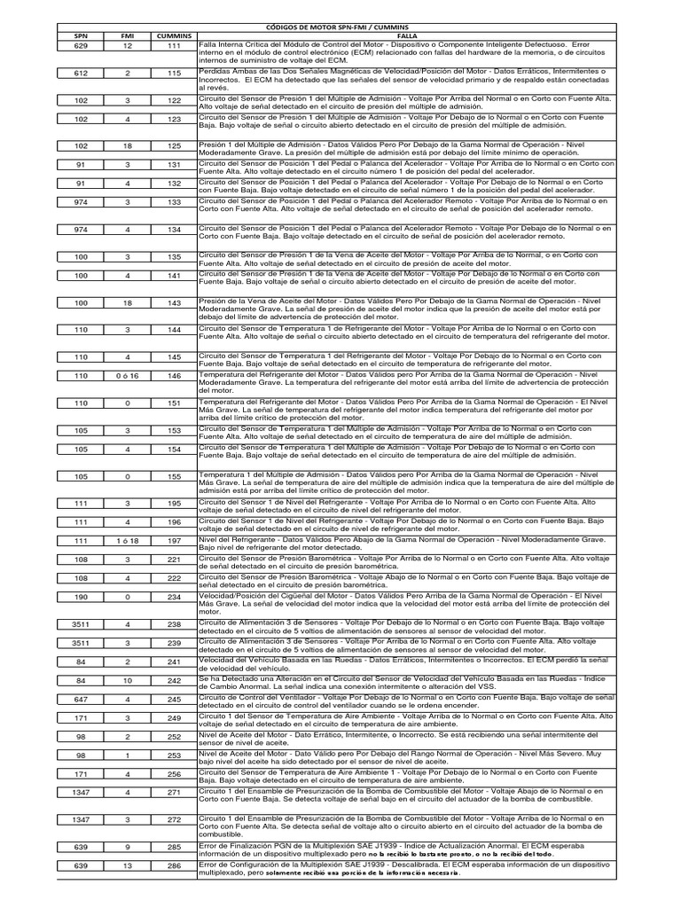 Códigos SPN-FMI CUMMINS ISB EURO V-3 | PDF