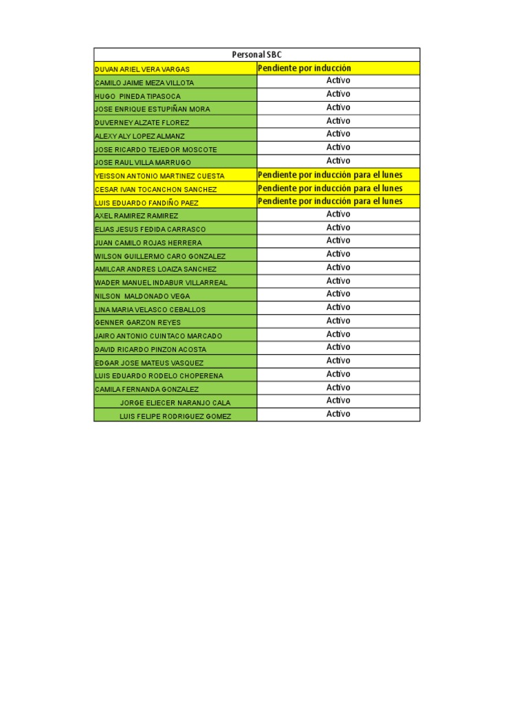 Listado de Personal Actualizado P&G | PDF