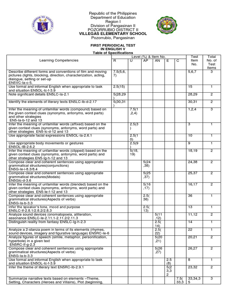 Compiled 1ST Periodical Test Grade 5 | PDF