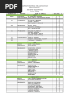 BFP Command Group Directory | PDF