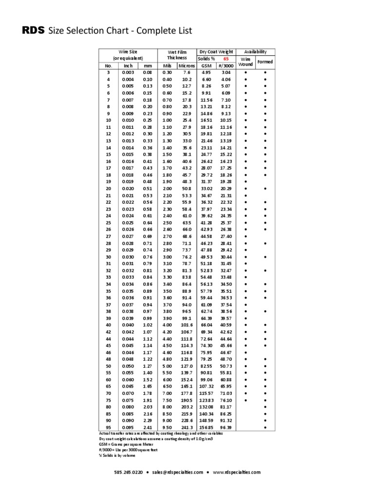 RDS Size Selection Chart Web | PDF