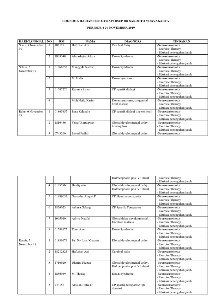 Logbook Fisioterapi RSUP Sardjito | PDF | Health Sciences | Diseases And Disorders