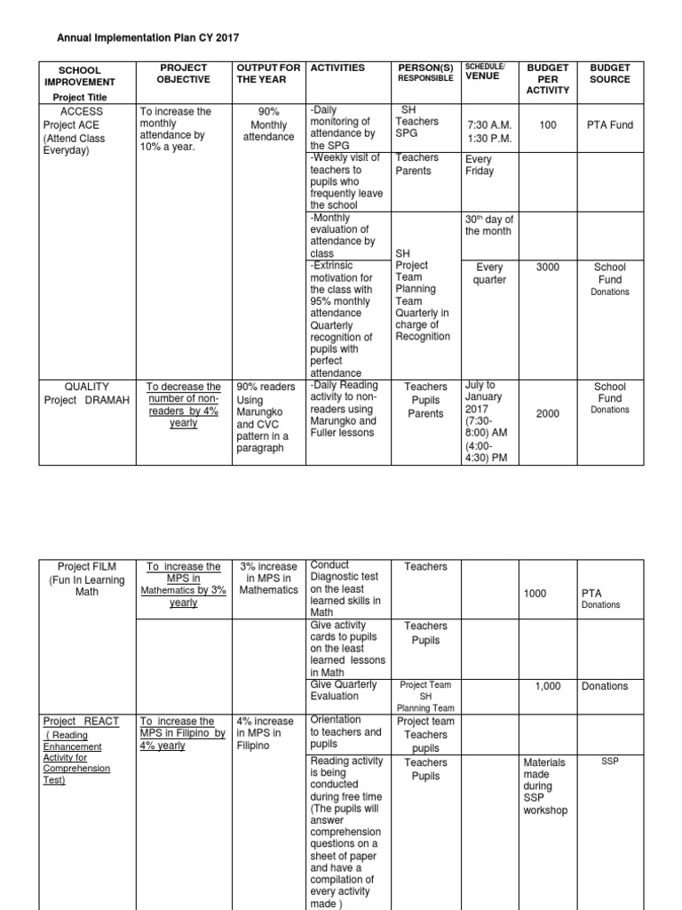 Aip Rizal 2017 | PDF | Reading Comprehension | Schools