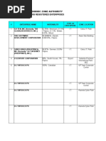 LIIP Companies in Mamplasan, Laguna | PDF | Warehouse | Business Process
