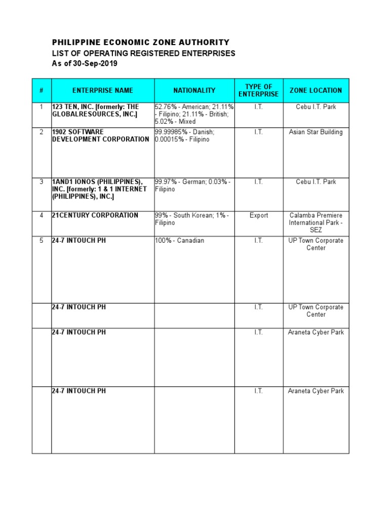 List of PEZA Firms, September 2019.xlsx | Philippines | Cebu