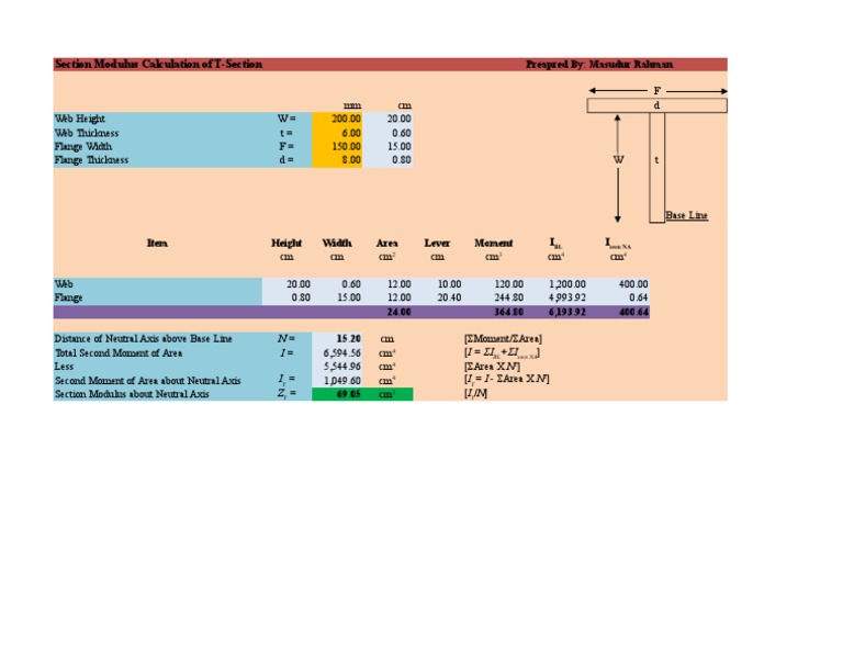 Section Modulus Calculation of T-Section | PDF