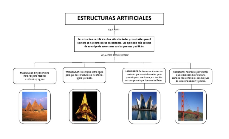 Estructuras Artificiales | PDF