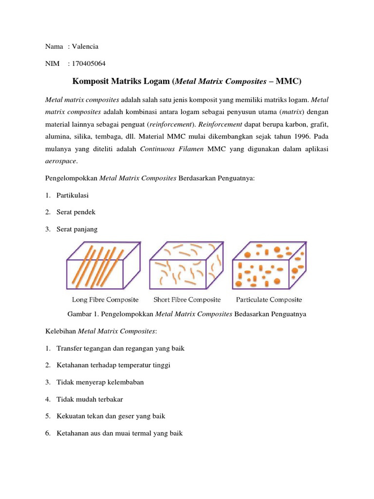 Komposit Matriks Logam | PDF