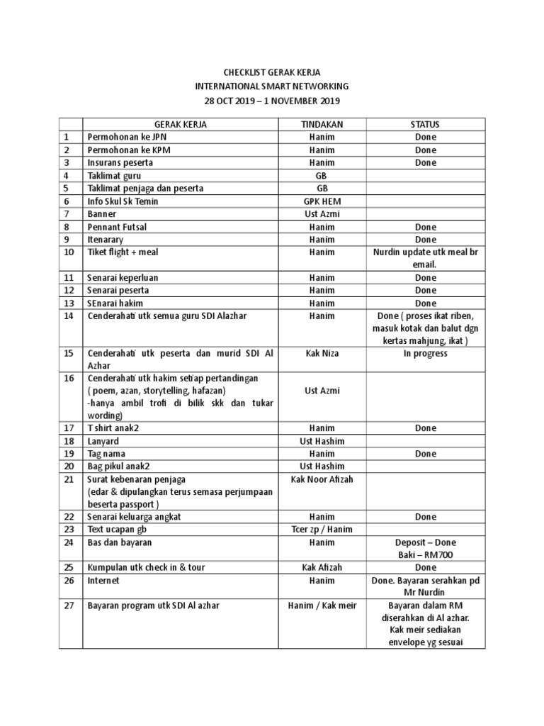Checklist Gerak Kerja | PDF