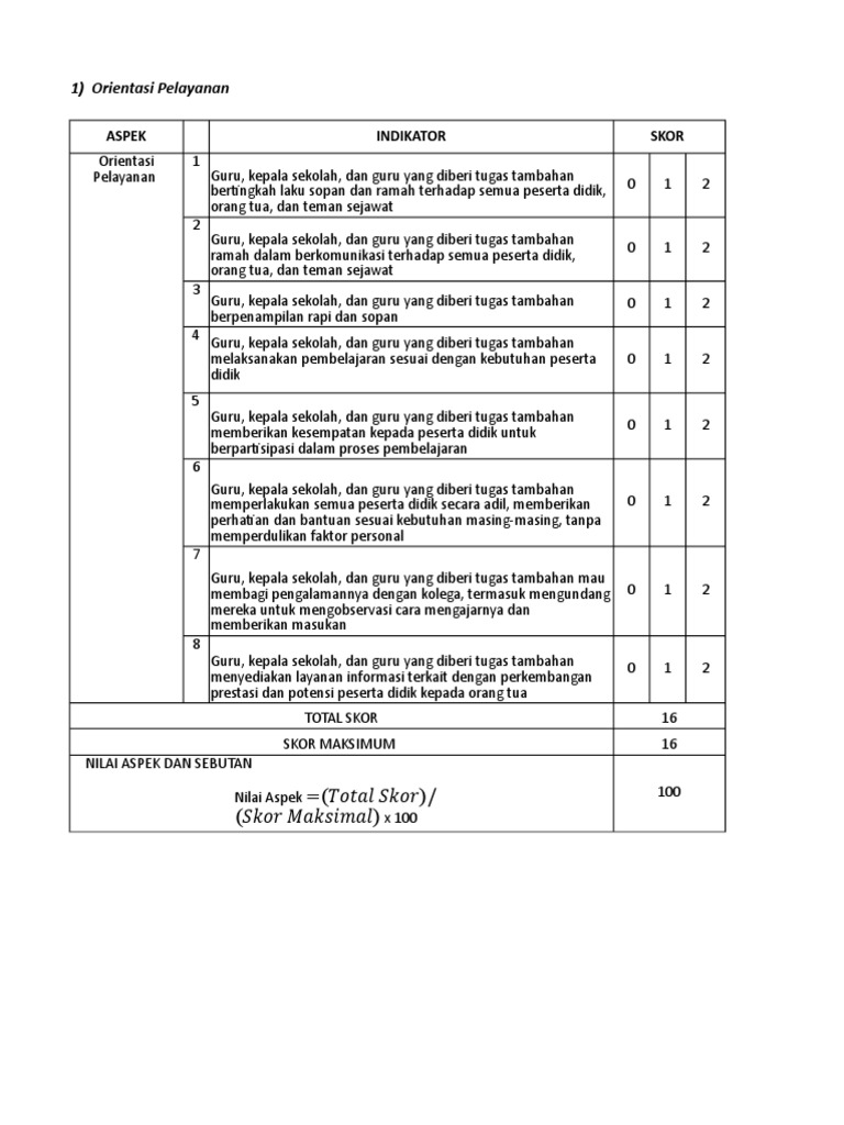 Indikator SKP Guru Dan Kepsek | PDF