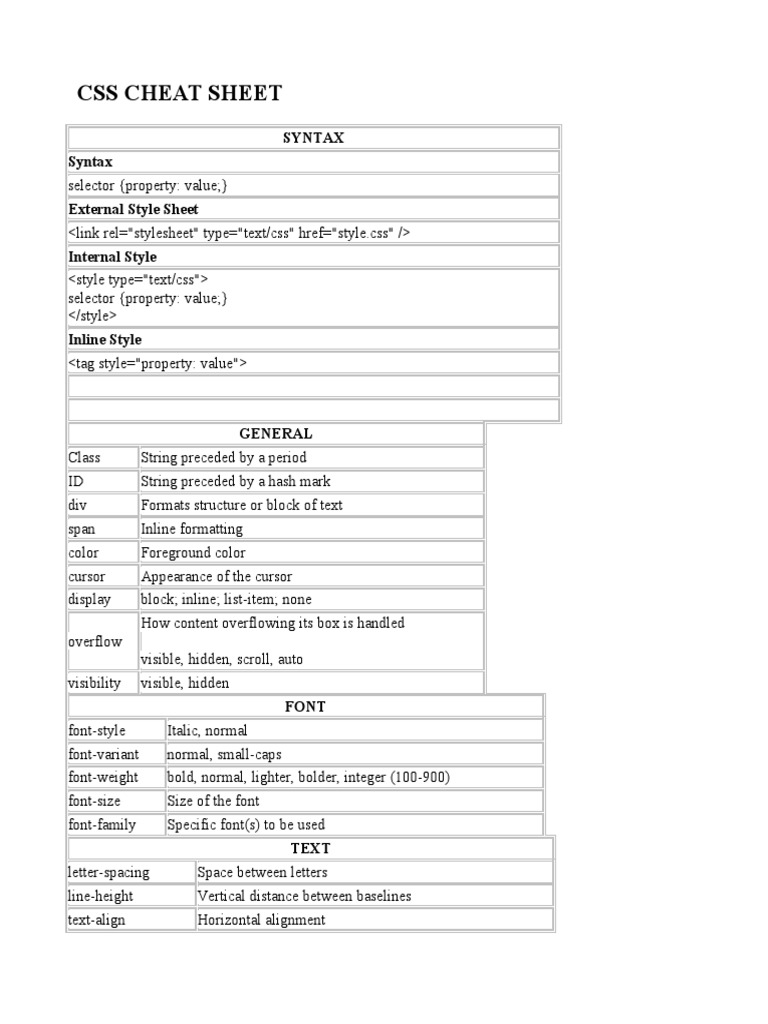 Css Cheat Sheet: Syntax Syntax External Style Sheet Internal Style | PDF | Cascading Style ...