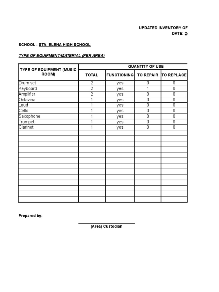 Updated Inventory of Learning Resources 2019-2020 Template | PDF
