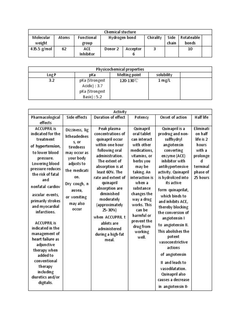 QUINAPRIL | PDF | Medicinal Chemistry | Drugs