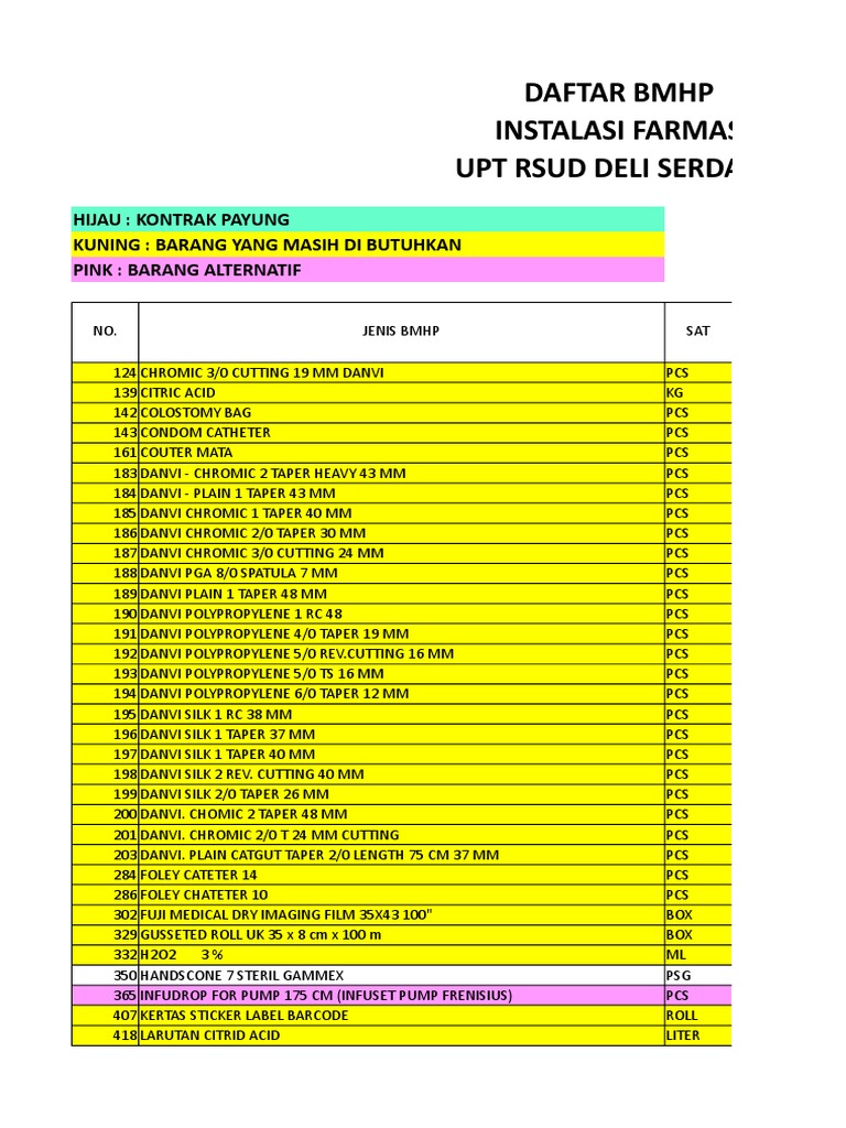 Daftar Obat Dan BMHP Instalasi Farmasi | PDF | Medical Treatments ...