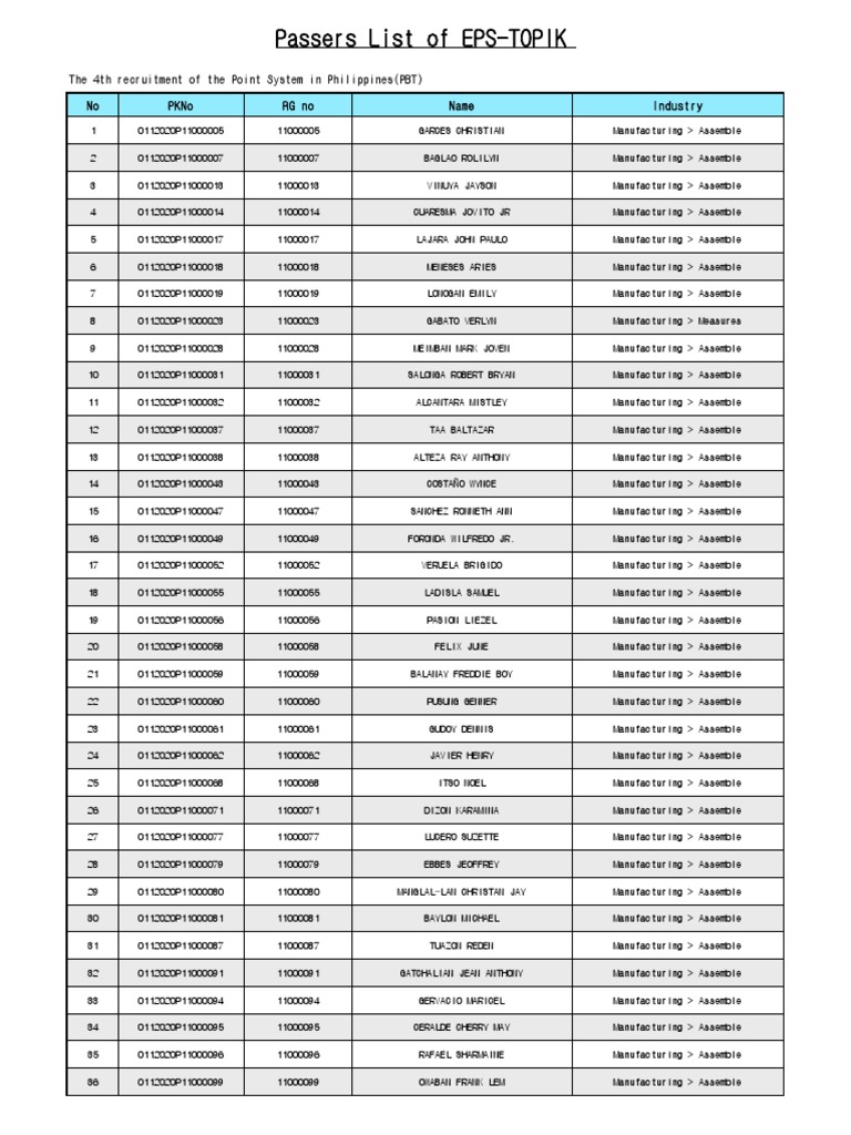 (붙임3) Passers List (Philippines 4th PBT) | PDF