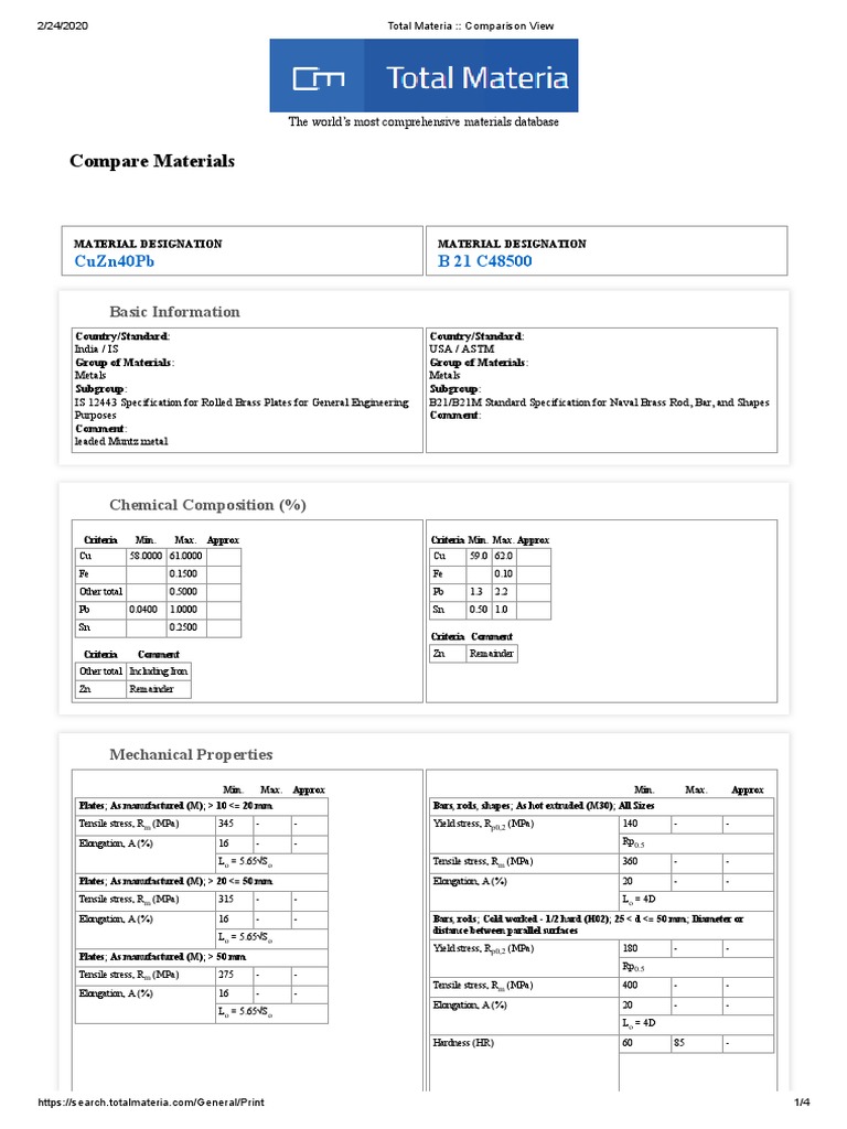 Total Materia - Comparison View | PDF | Yield (Engineering) | Stress ...