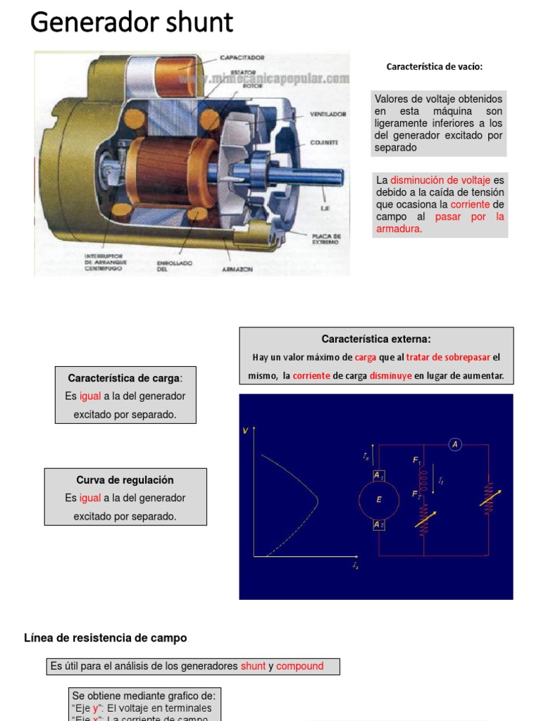 Generador shunt | Generador eléctrico | voltaje
