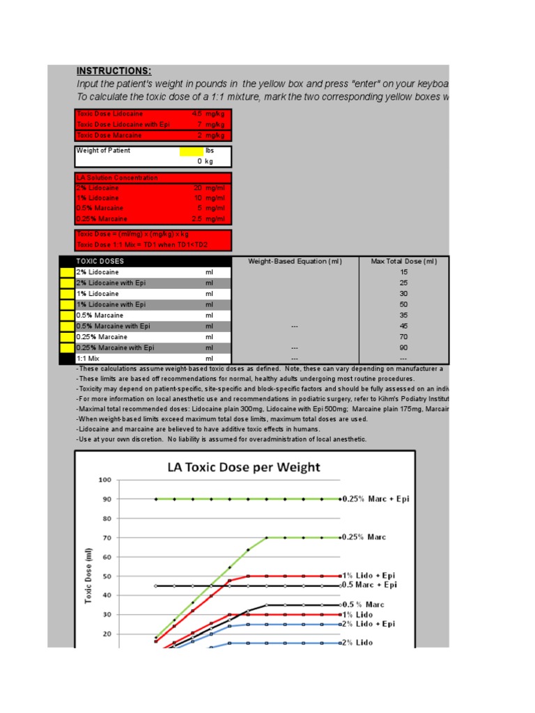 Local Anesthetic Toxic Dose Calculator | PDF | Dose (Biochemistry ...