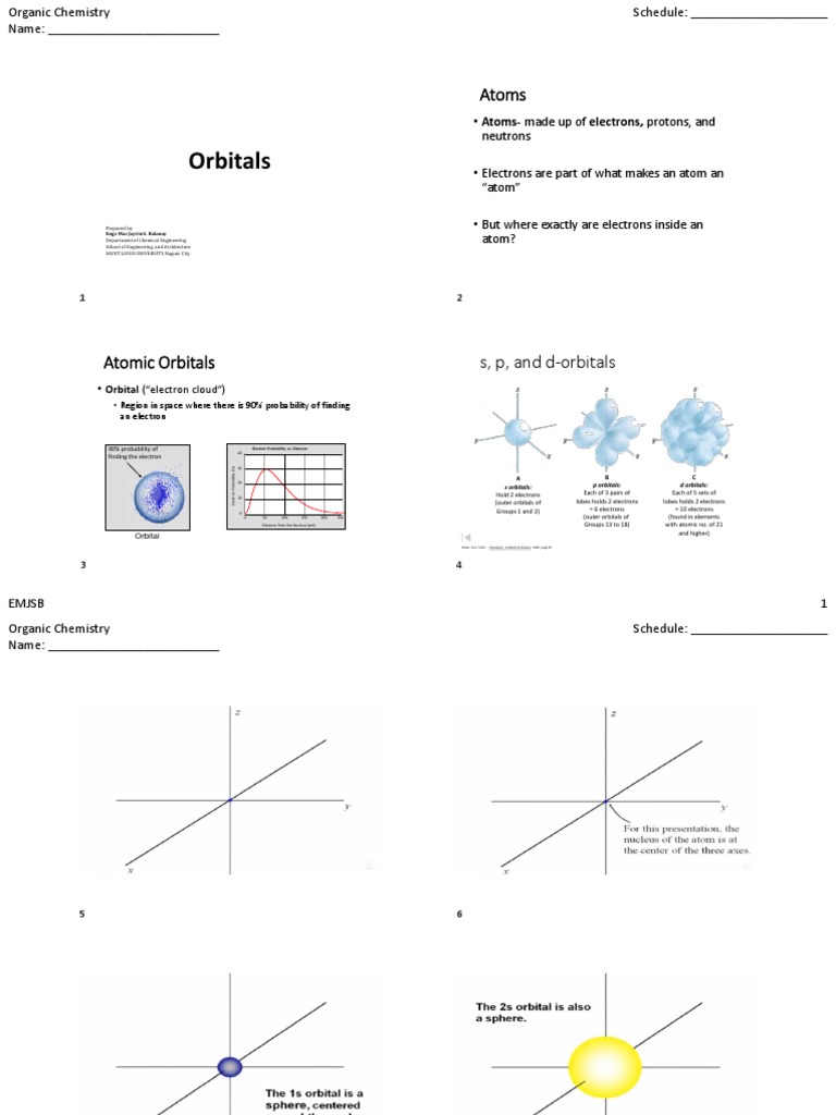 2 - Orbitals PDF | Download Free PDF | Molecular Orbital | Covalent Bond