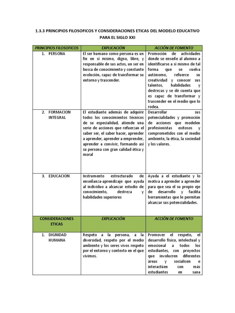 Principios Filosoficos | PDF