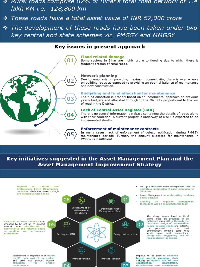 Asset Management | PDF