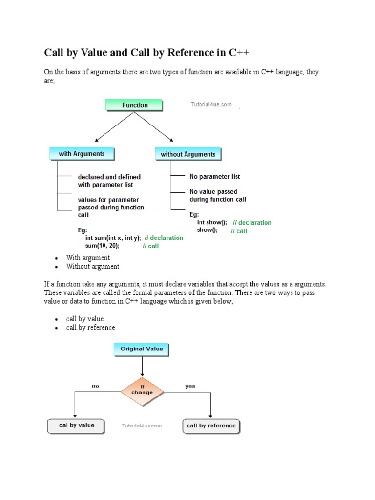 Call By Value And Call By Reference In C Pdf Parameter Computer Programming Subroutine