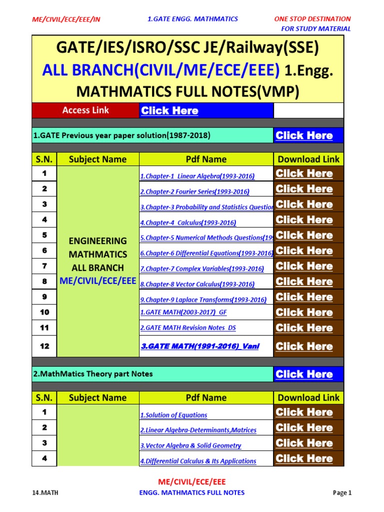 1.GATE MATHMATICS CIVIL Master Excel (VMP) - 1 PDF | PDF