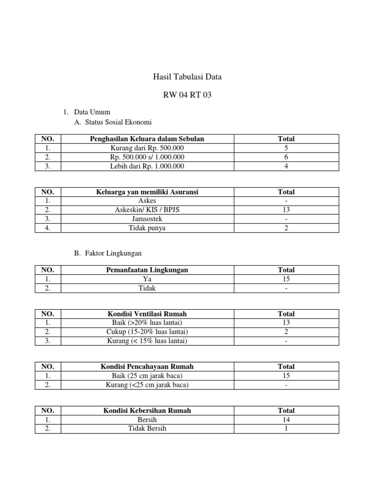 Hasil Tabulasi Data | PDF