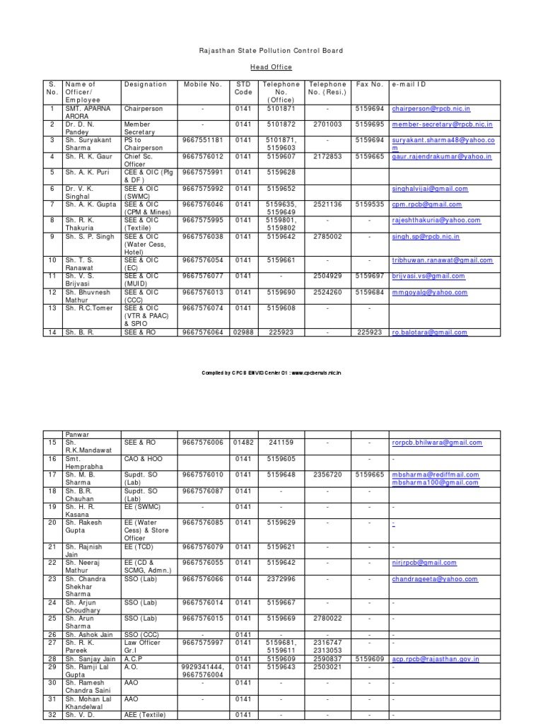 Rajasthan State Pollution Control Board PDF | PDF