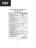 PWD Rajasthan Officer Contact Directory | PDF