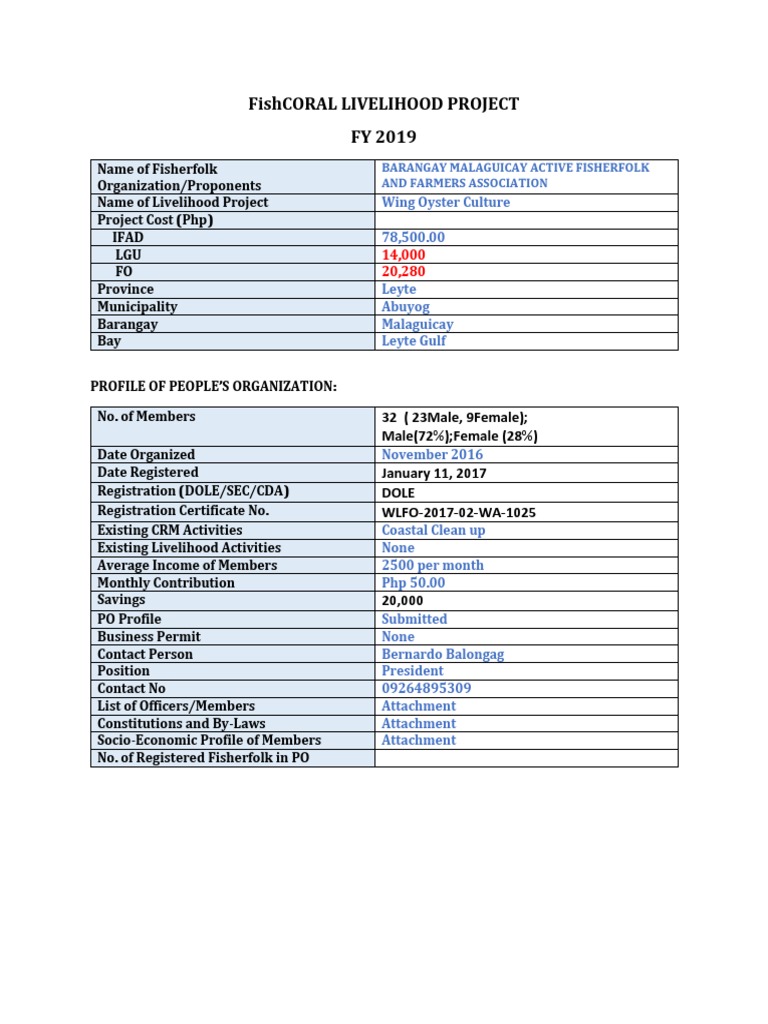 Livelihood Monitoring Form - Malaguicay - Wing Oyster | PDF