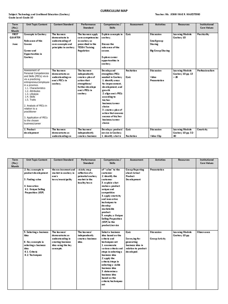Curriculum Map Tle 10 | PDF