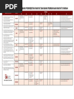 Pedoman Uji Coba Perhitungan Cadangan Kerugian Penurunan Nilai | PDF | Pengelolaan Keuangan & Uang