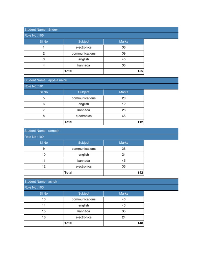 Students Marks List | PDF